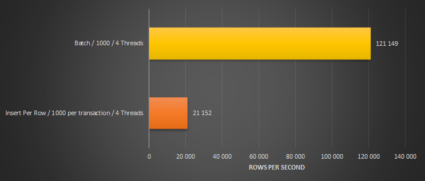 Fast bulk data loading with Firebird 4.0 batch API using .Net C# – blog.infireal.com